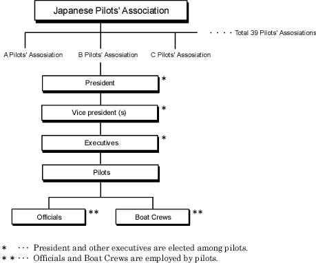 PILOTAGE ORGANIZATION